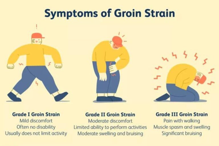 Groin Pain in Runners: 5 Causes, 5 Symptoms + 3 Treatments